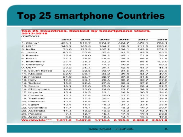 Syskan Technosoft | PPT