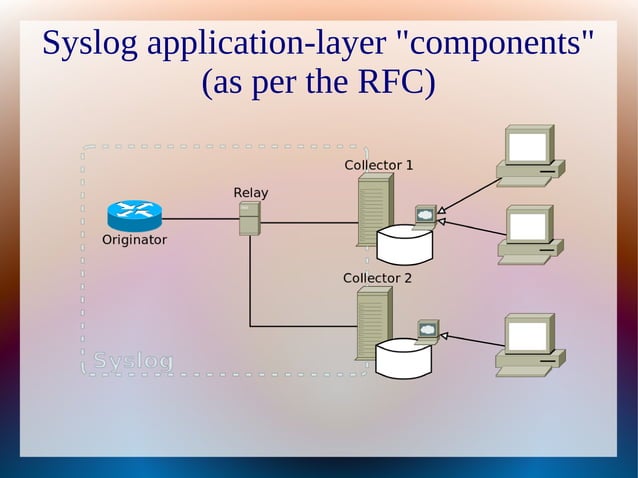 Configuring Syslog By Octavio Ppt