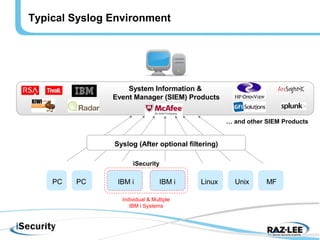 Syslog for SIEM using iSecurity | PPT