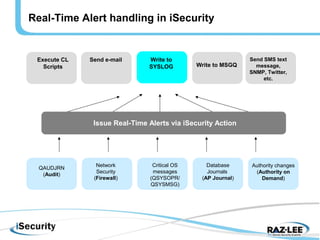 Syslog for SIEM using iSecurity | PPT