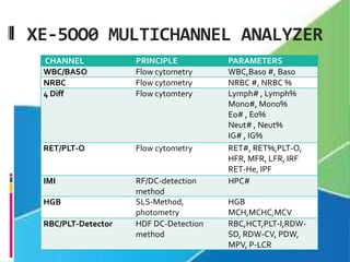 Sysmex xe-5000 | PPTX