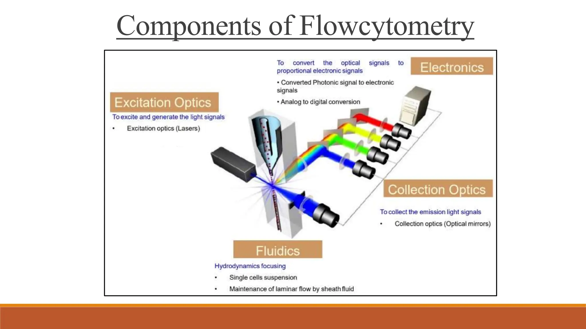 Flowcytometry | PPTX