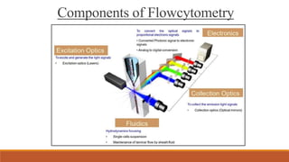 Flowcytometry | PPTX