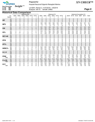 SysmexReport_8291 CONTROL HEMATOLOGICO INTERNO | PDF