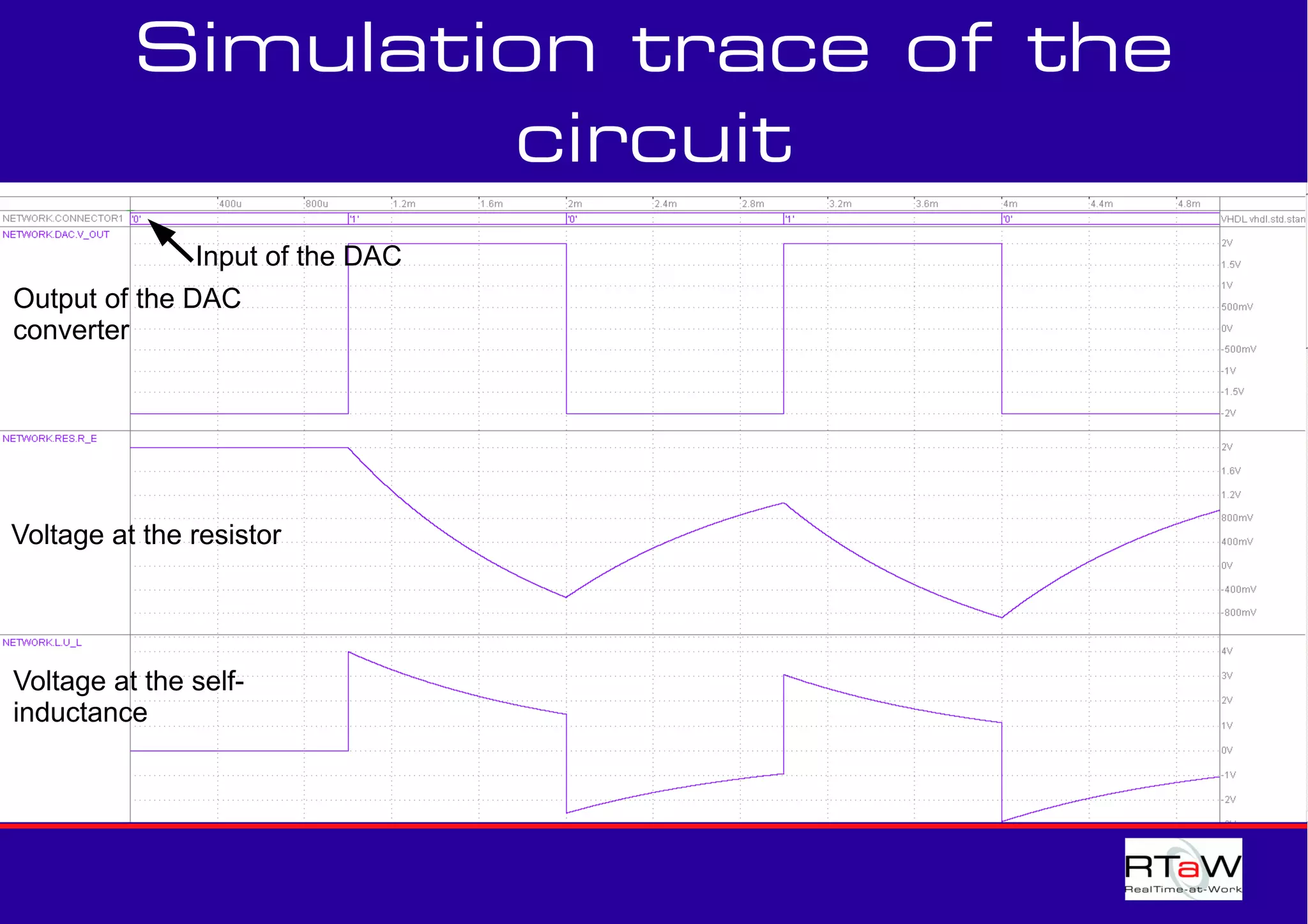 Overview of RTaW SysML-Companion | PDF