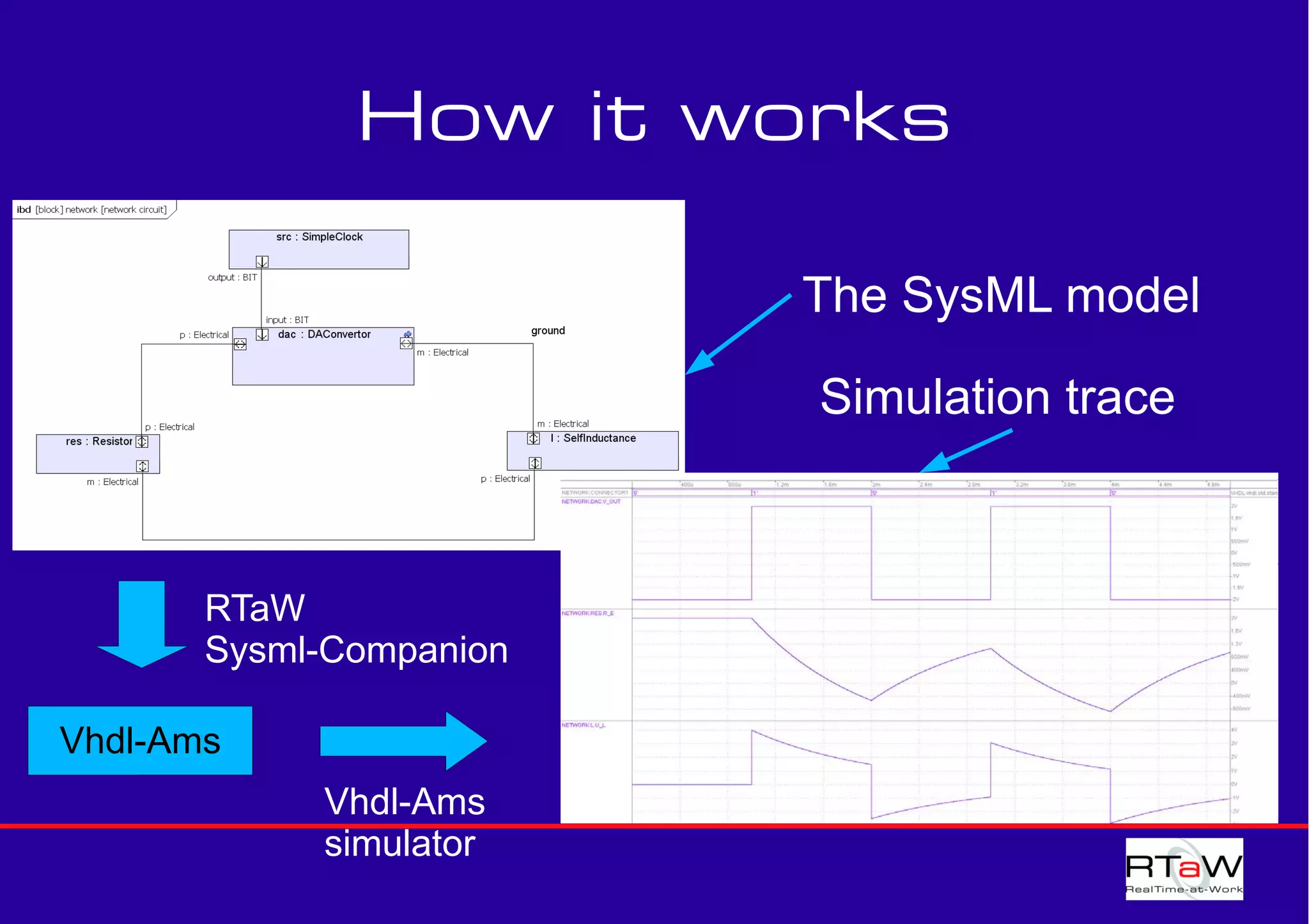 Overview of RTaW SysML-Companion | PDF
