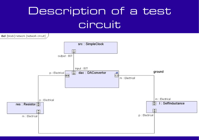 Overview of RTaW SysML-Companion | PDF