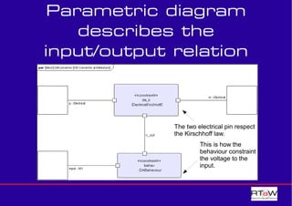 Overview of RTaW SysML-Companion | PDF