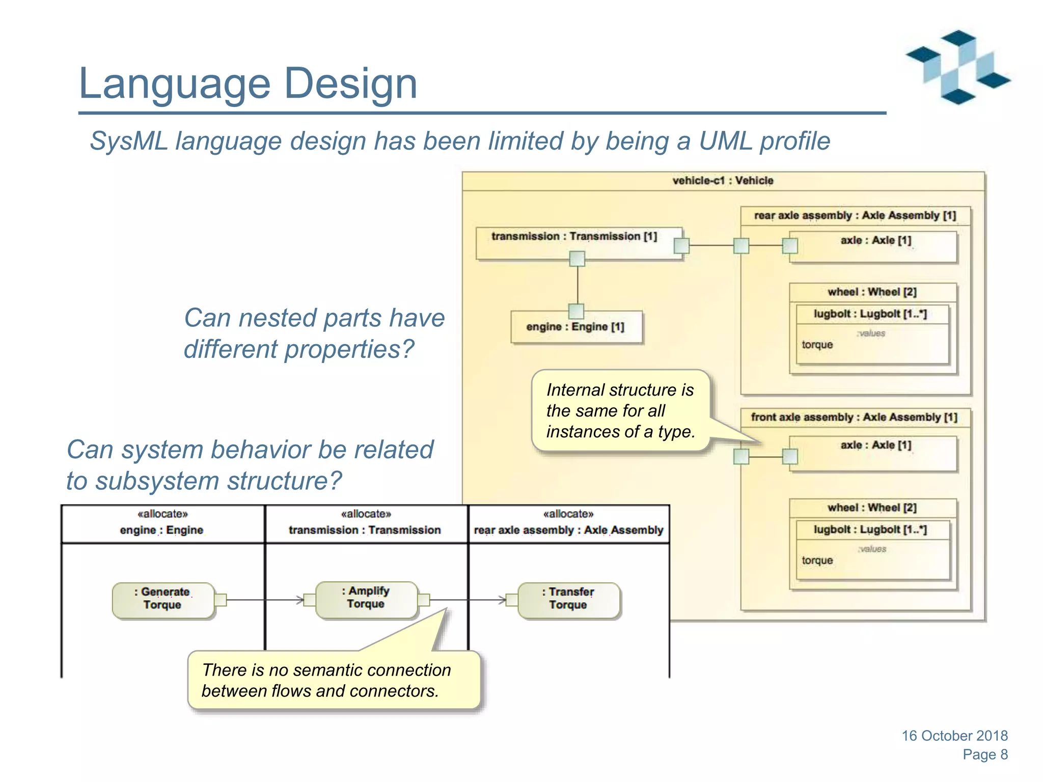 SysML v2 and MBSE: The next ten years | PPTX | Operating Systems | Computer Software and ...