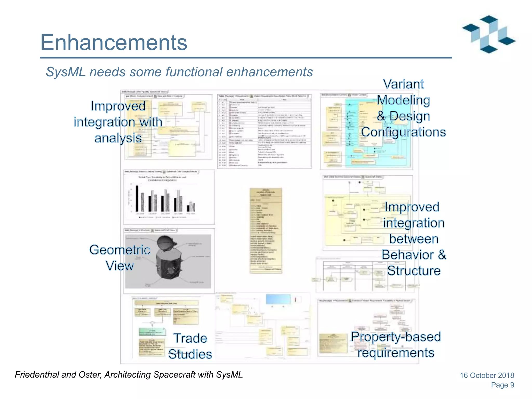SysML v2 and MBSE: The next ten years | PPTX | Operating Systems | Computer Software and ...