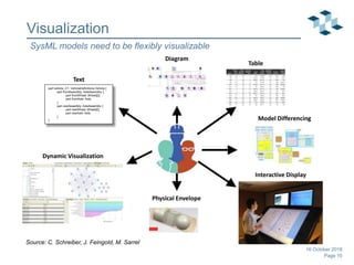 SysML v2 and MBSE: The next ten years | PPT