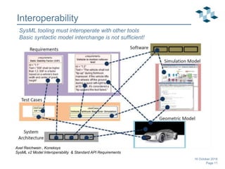 SysML v2 and MBSE: The next ten years | PPT