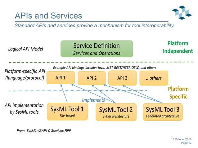 SysML v2 and MBSE: The next ten years | PPTX | Operating Systems | Computer Software and ...