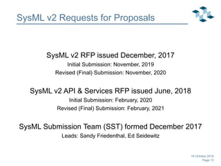 SysML v2 and MBSE: The next ten years | PPT