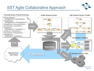 SysML v2 and MBSE: The next ten years | PPT