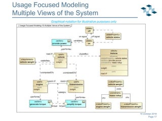 SysML v2 and MBSE: The next ten years | PPT