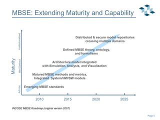 SysML v2 and MBSE: The next ten years | PPT