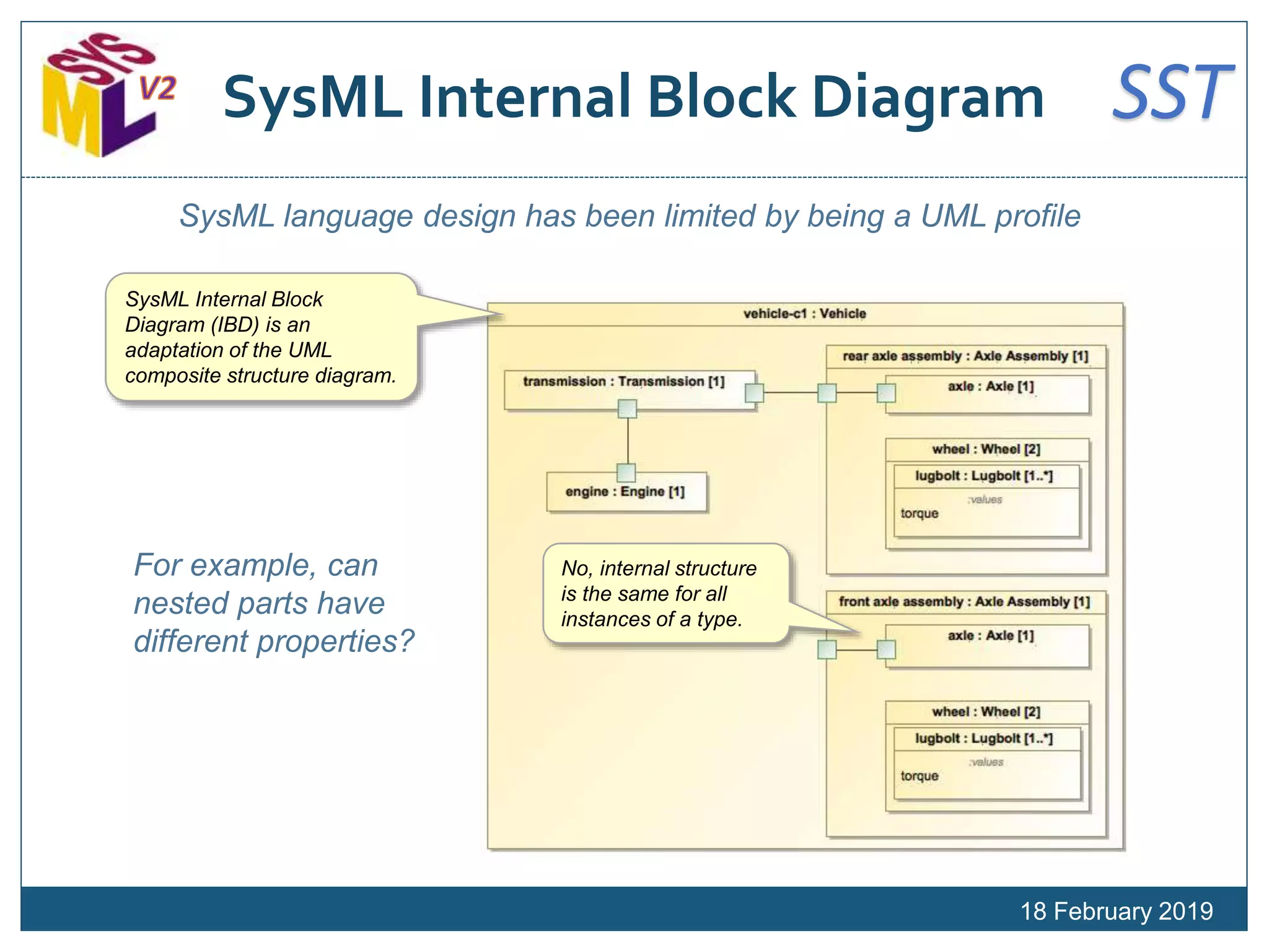 SysML v2 and the Next Generation of Modeling Languages | PPT SysML v2 and the Next Generation of Modeling Languages | PPT