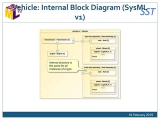 SysML v2 and the Next Generation of Modeling Languages | PPT | Free ...