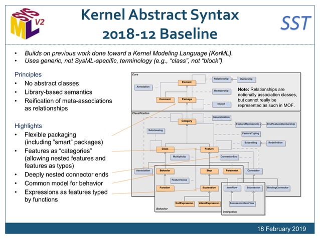 SysML v2 and the Next Generation of Modeling Languages | PPT SysML v2 and the Next Generation of Modeling Languages | PPT