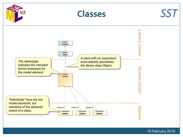 SysML v2 and the Next Generation of Modeling Languages | PPT | Free ...