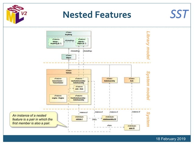 SysML v2 and the Next Generation of Modeling Languages | PPT SysML v2 and the Next Generation of Modeling Languages | PPT