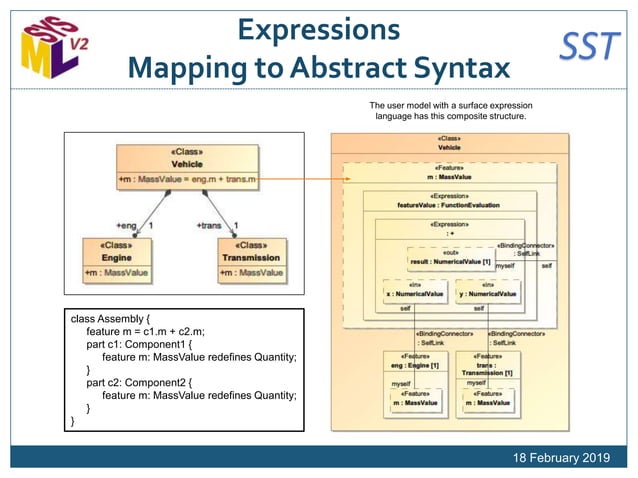 SysML v2 and the Next Generation of Modeling Languages | PPT | Free ...