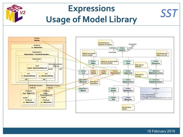 SysML v2 and the Next Generation of Modeling Languages | PPT SysML v2 and the Next Generation of Modeling Languages | PPT