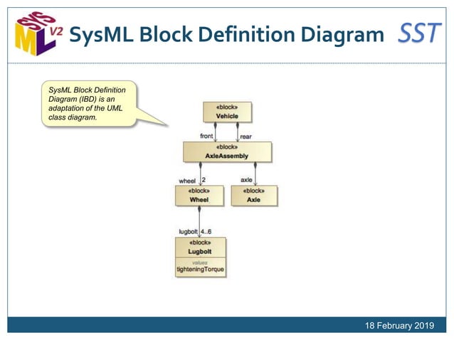 SysML v2 and the Next Generation of Modeling Languages | PPT | Free Download
