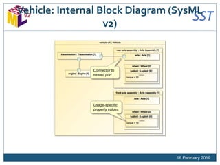 SysML v2 and the Next Generation of Modeling Languages | PPT