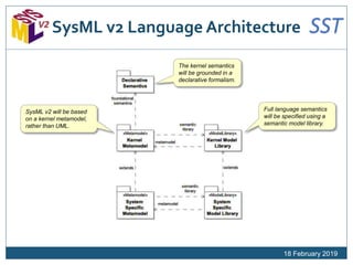 SysML v2 and the Next Generation of Modeling Languages | PPT