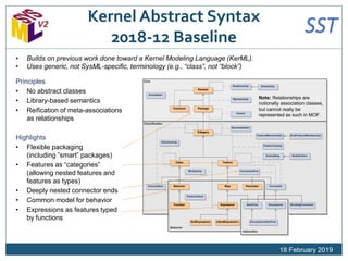 SysML v2 and the Next Generation of Modeling Languages | PPT