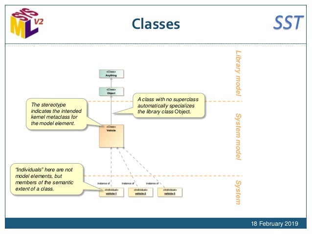 SysML v2 and the Next Generation of Modeling Languages