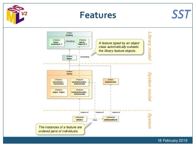 SysML v2 and the Next Generation of Modeling Languages