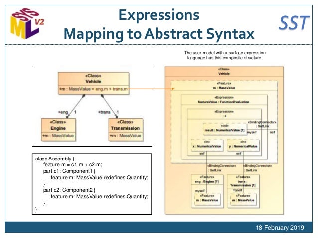 SysML v2 and the Next Generation of Modeling Languages