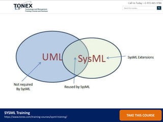 SysML Training - Systems Modeling Language Training | PPT