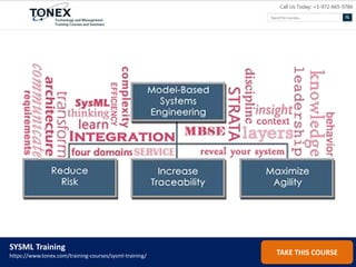 SysML Training - Systems Modeling Language Training | PPT