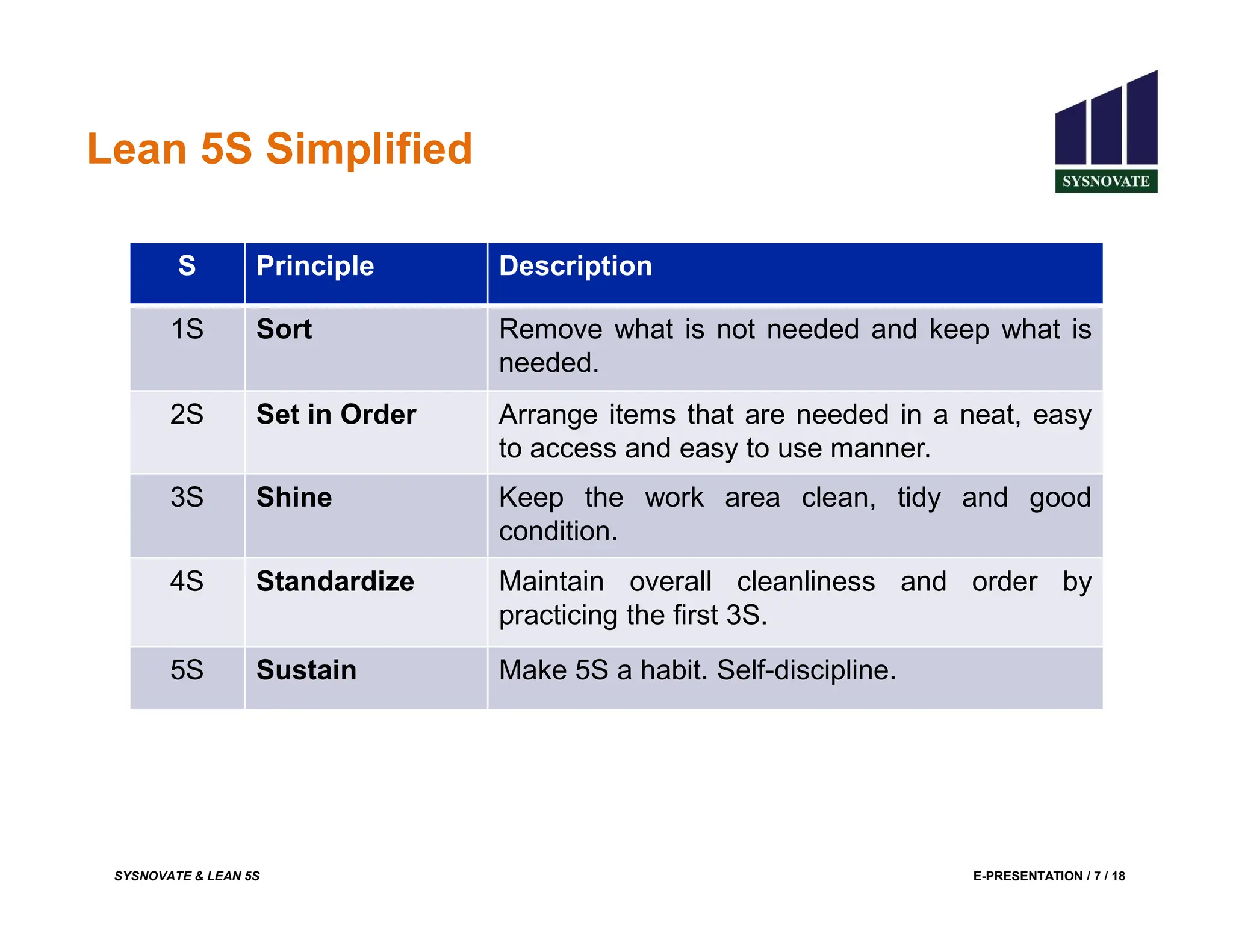 Sysnovate-Lean-5S management system at construction project site | PDF Sysnovate-Lean-5S management system at construction project site | PDF
