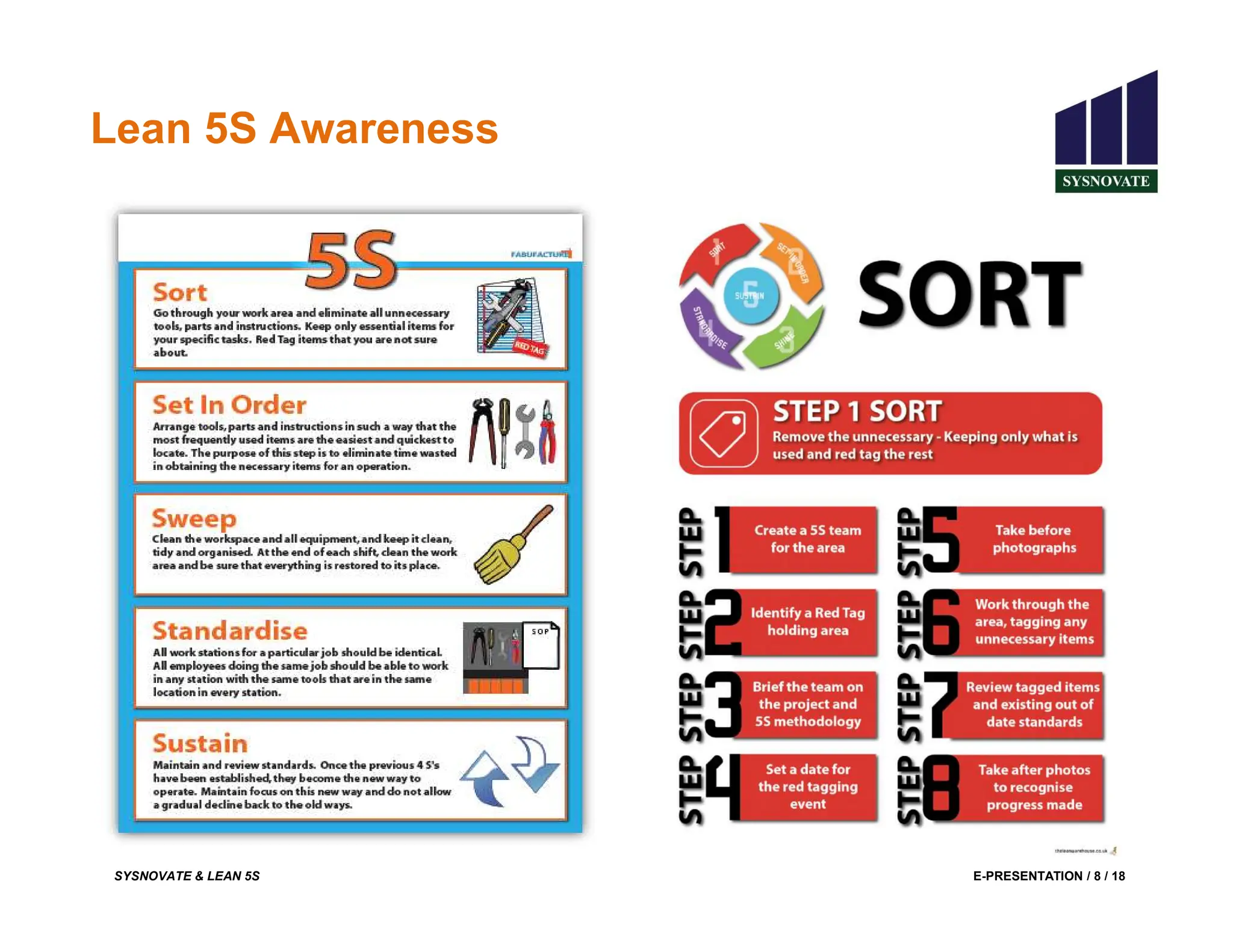 Sysnovate-Lean-5S management system at construction project site | PDF