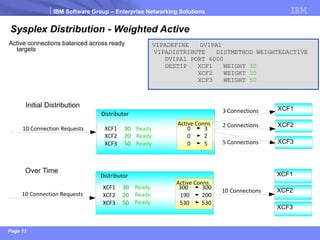 Sysplex in a Nutshell | PDF
