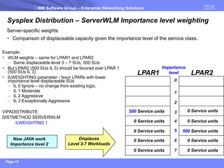 Sysplex in a Nutshell | PDF