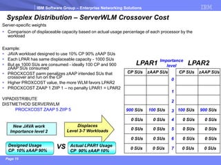 Sysplex in a Nutshell | PDF