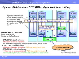 Sysplex in a Nutshell | PDF