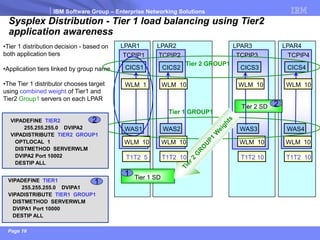 Sysplex in a Nutshell | PDF