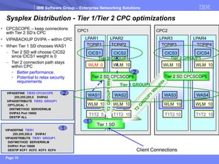 Sysplex in a Nutshell | PDF