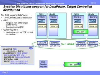 Sysplex in a Nutshell | PDF