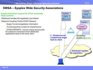 Sysplex in a Nutshell | PDF