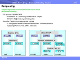 Sysplex in a Nutshell | PDF