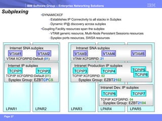 Sysplex in a Nutshell | PDF