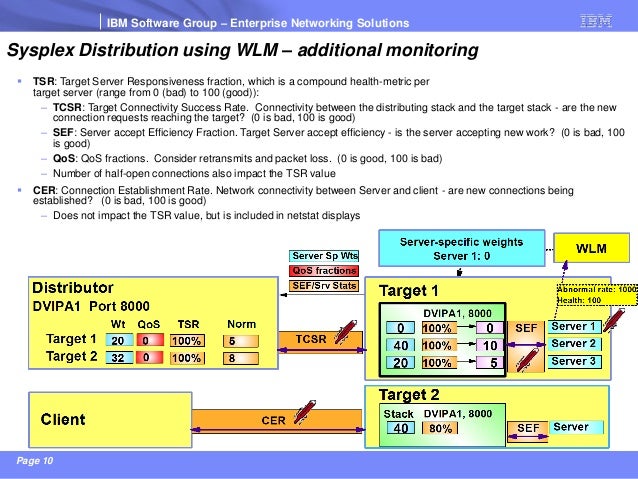 Sysplex in a Nutshell